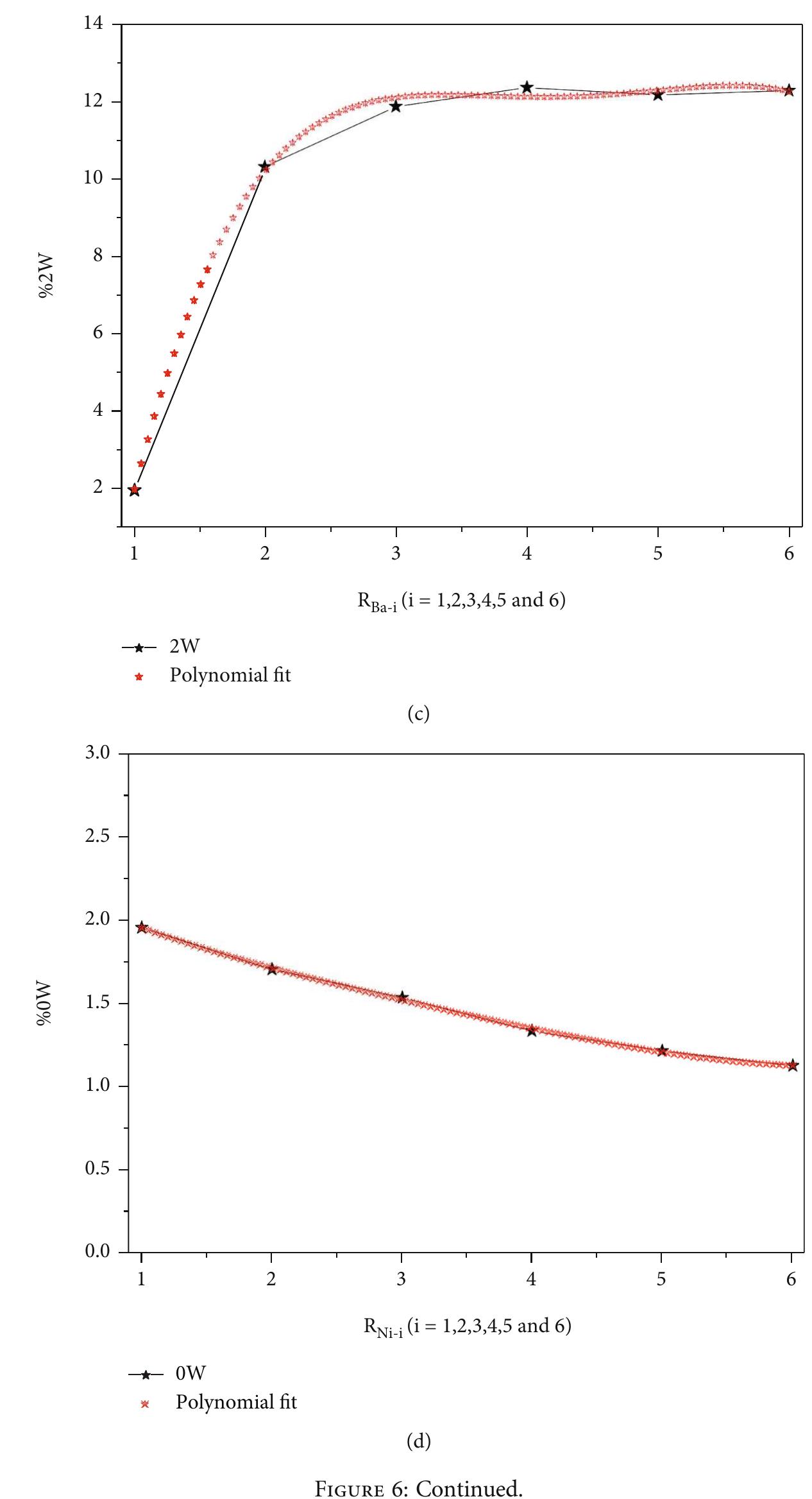 Figure 7 - How the Solid/Liquid Ratio Affects the Cation