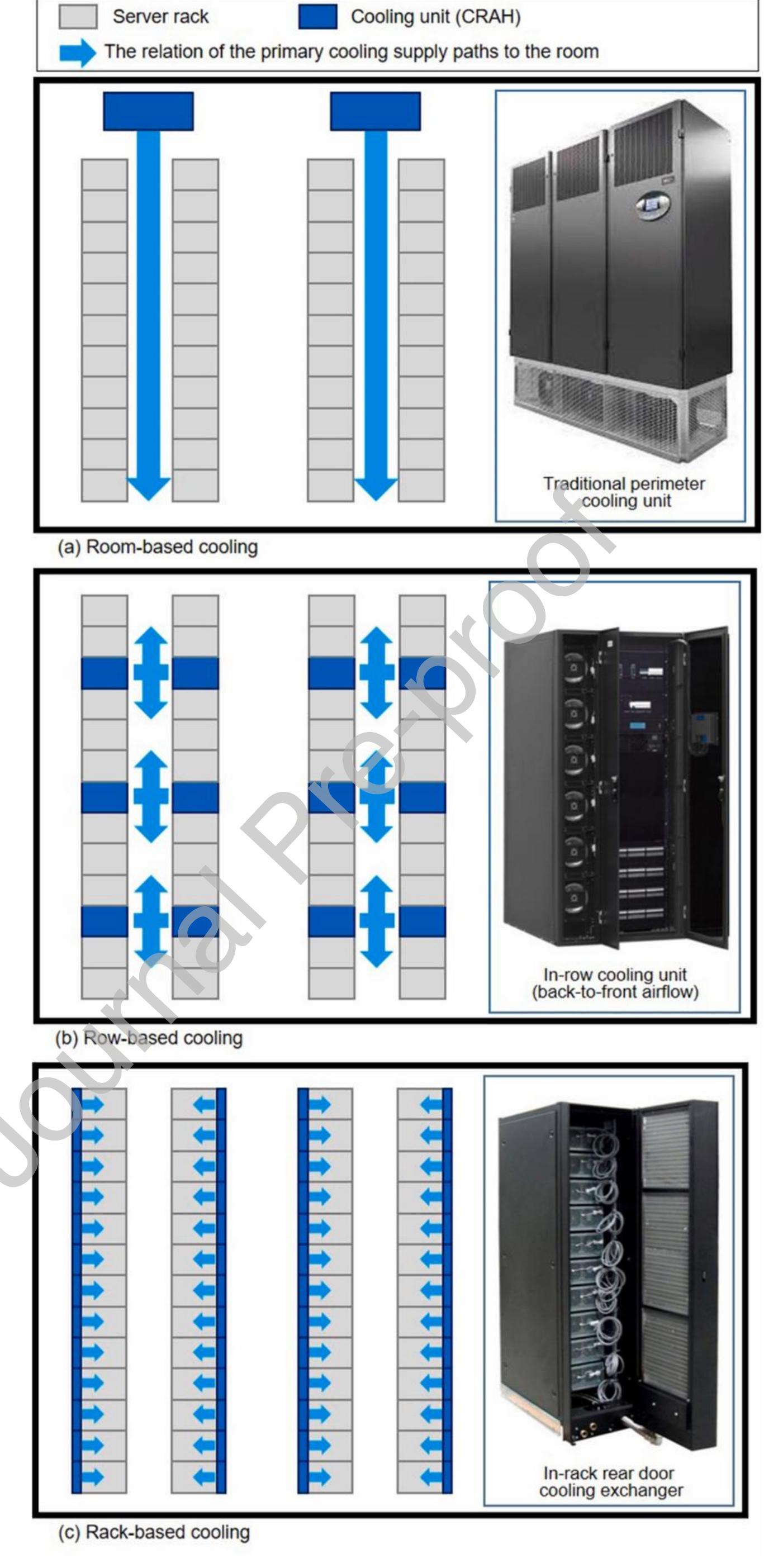Floor plans illustrating the basic concepts of room-, row-,