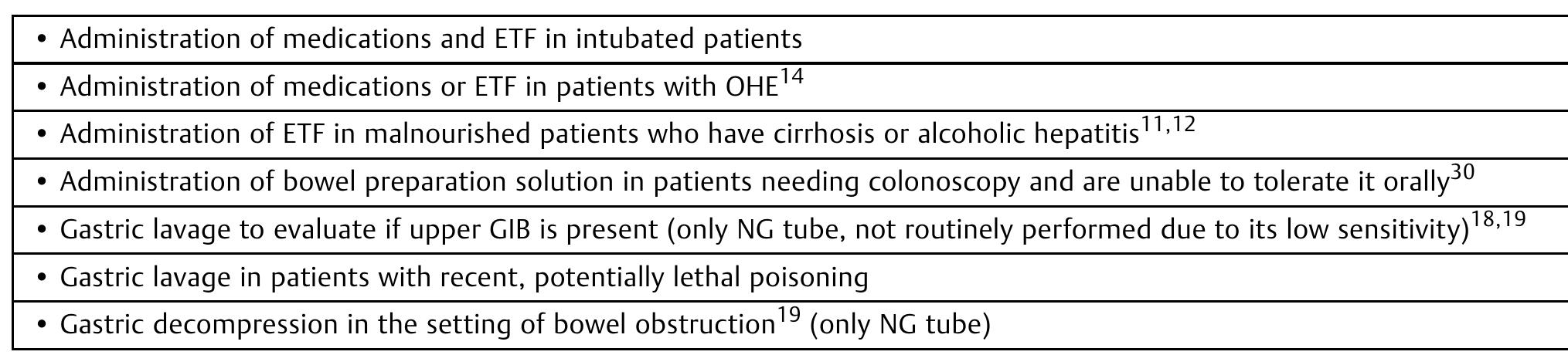 (PDF) Nasoenteric Tube Placement in Patients with Esophageal Varices: A ...