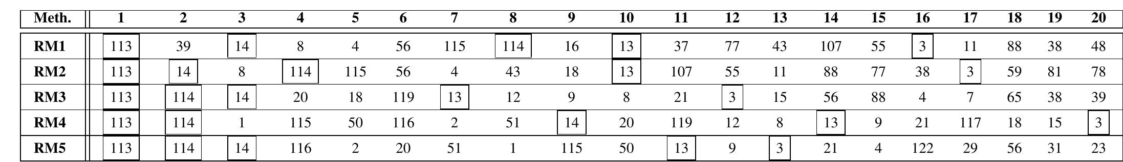 Ii: best sequences - output 1 (a) mae versus m, ordering the