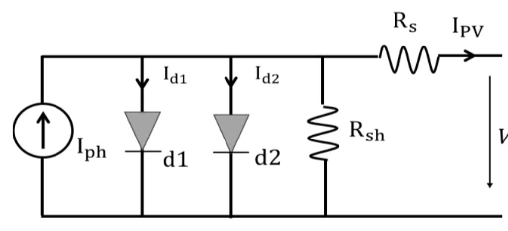 The double diode model offers improved accuracy and clear