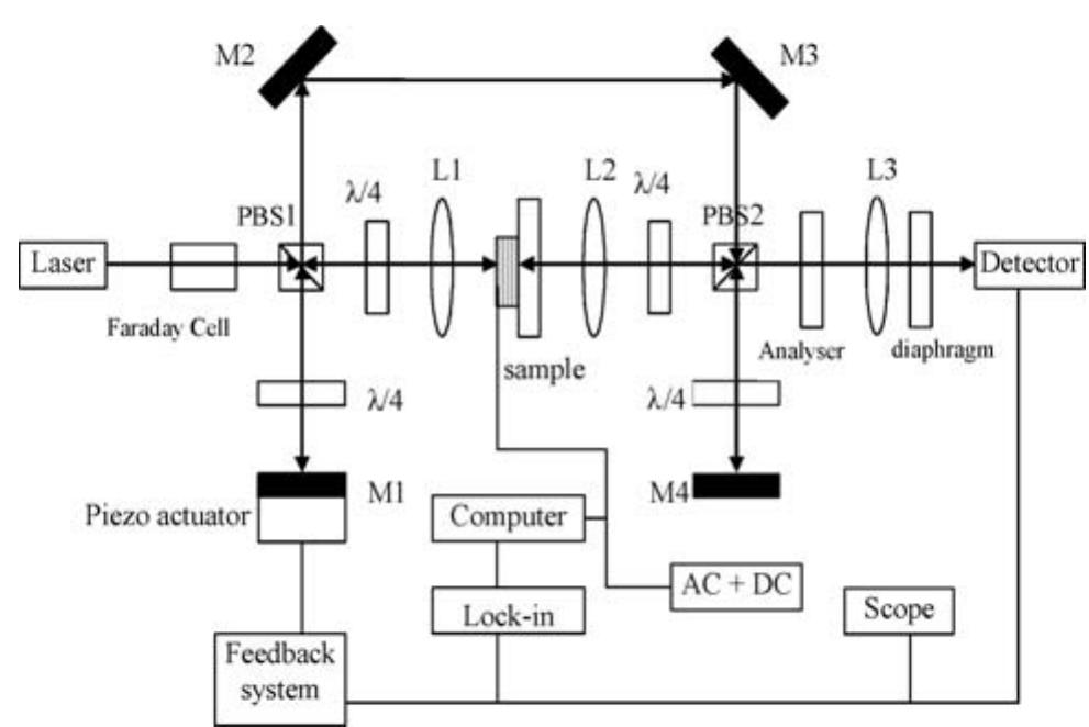 Schematic of the interferometer and its electronic systems a