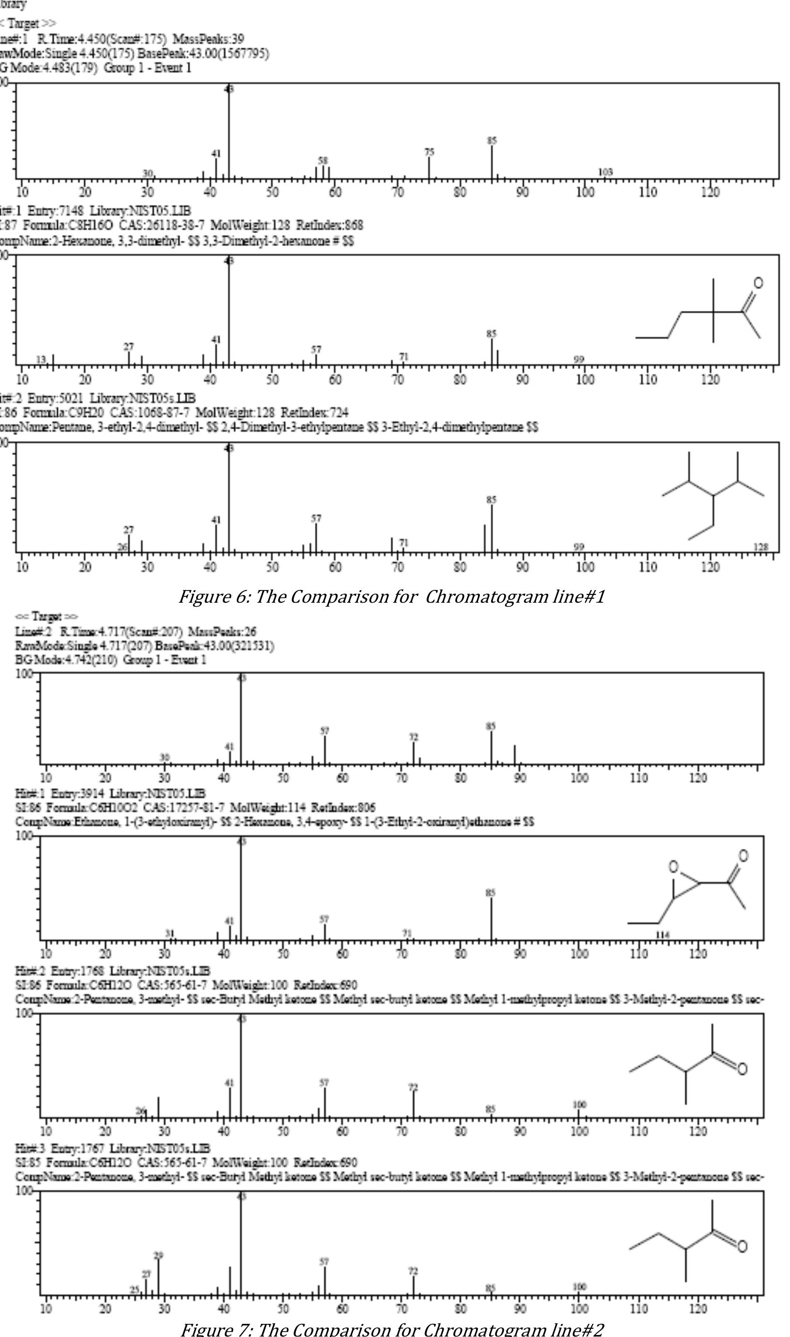 Figure 5 - Design and Construction of Pilot Scale Process