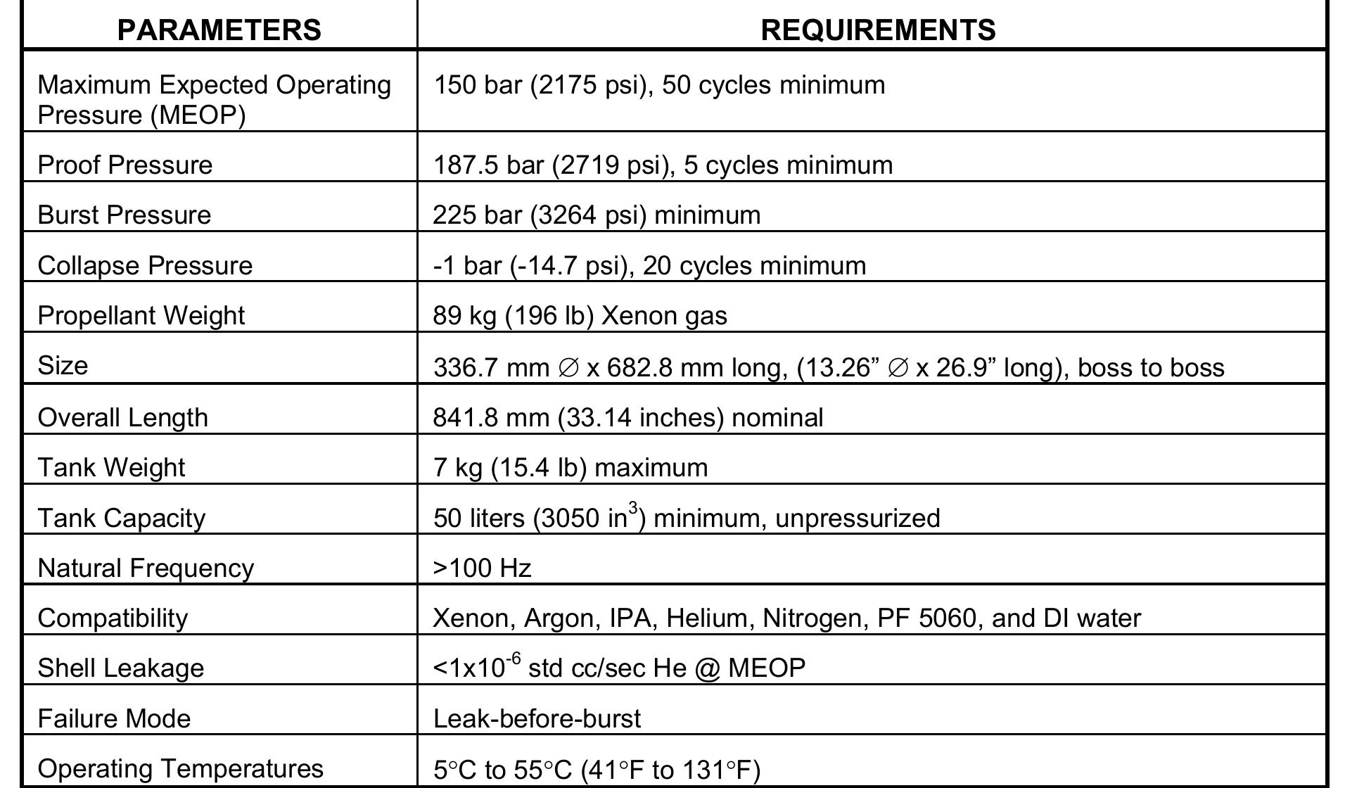 Ets vill xenon tank design requirements