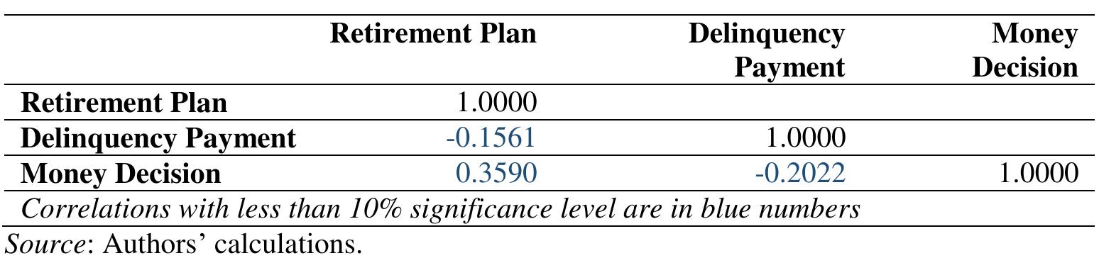 Correlation Coefficient Matrix For Behaviour Literacy 2015 6230