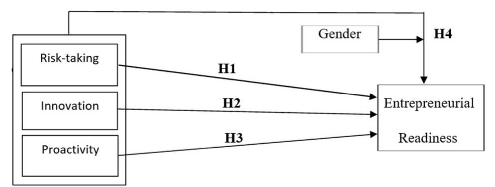 The ieo dimension. the model demonstrates the interlink