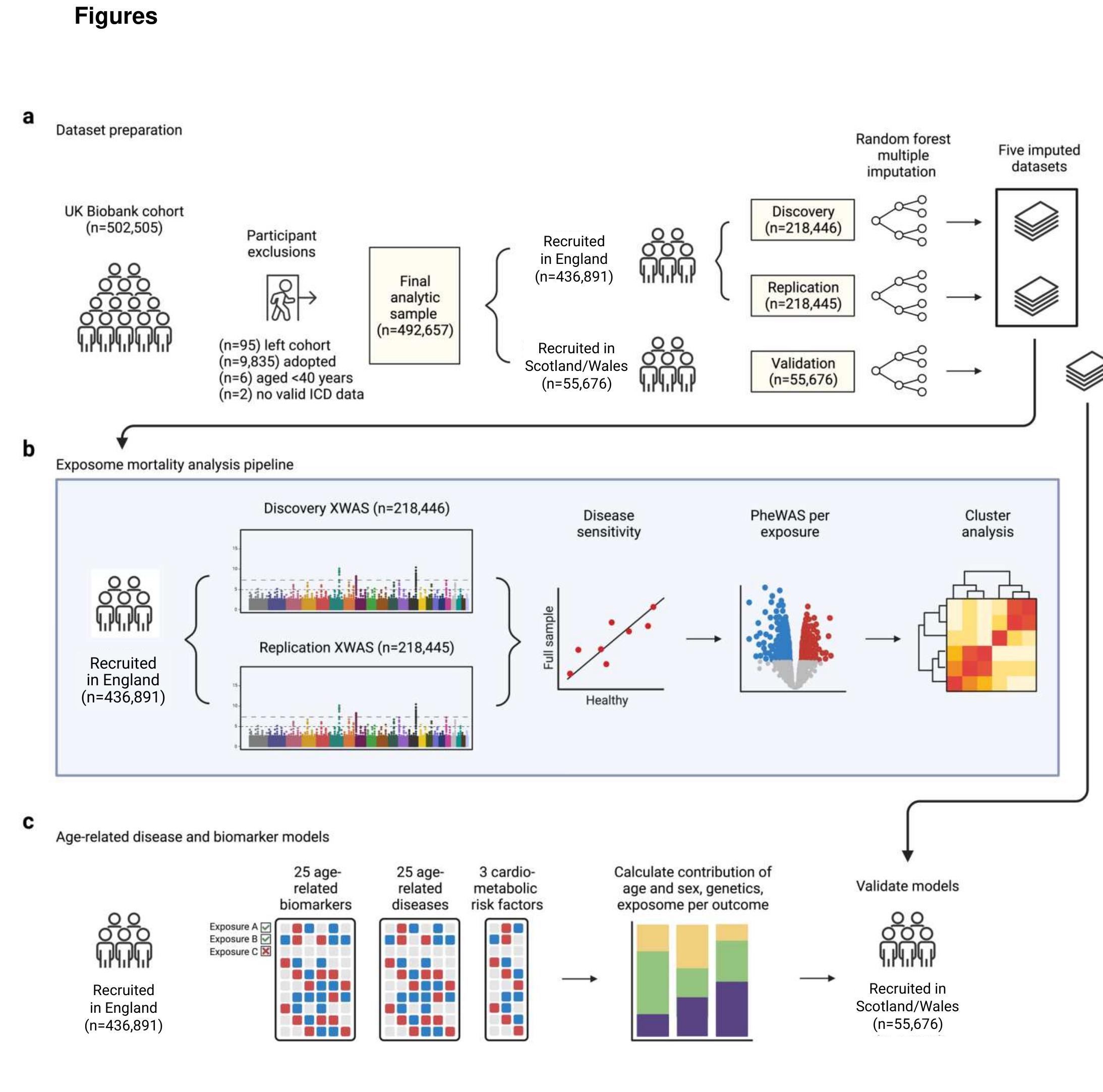 (PDF) Integrating the environmental and genetic architectures of ... (PDF) Integrating the environmental and genetic architectures of ...
