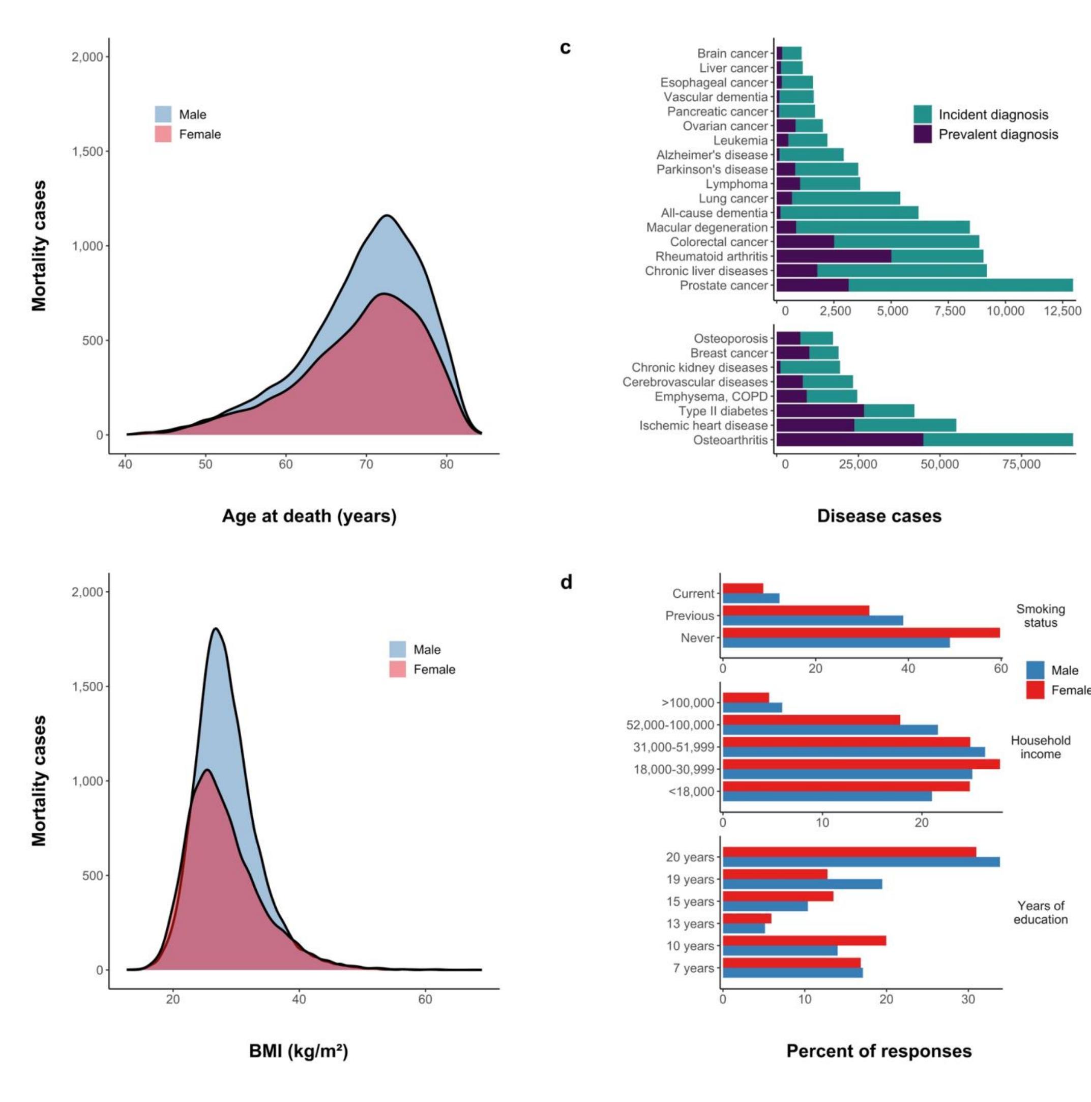 (PDF) Integrating the environmental and genetic architectures of ...