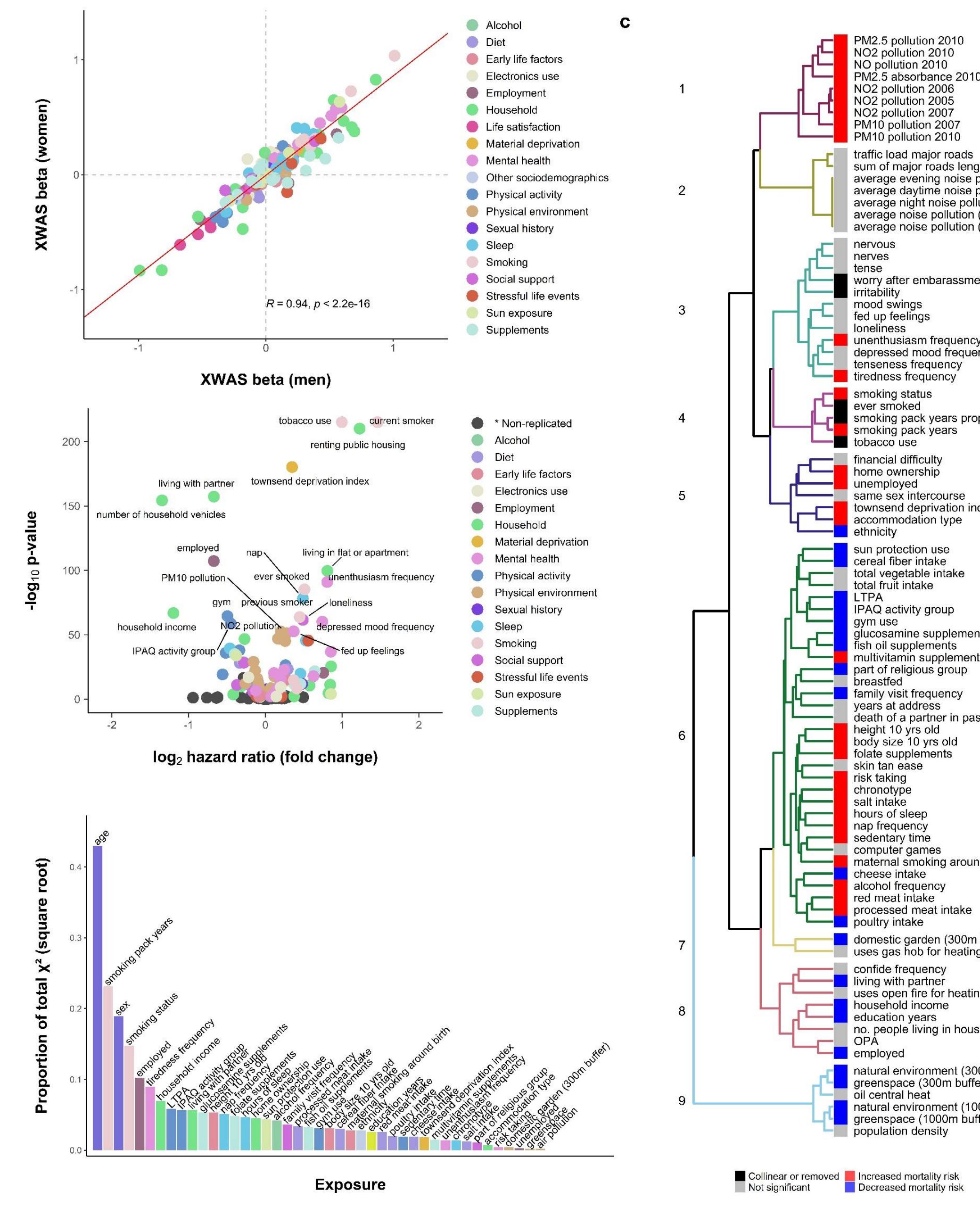 (PDF) Integrating the environmental and genetic architectures of ... (PDF) Integrating the environmental and genetic architectures of ...