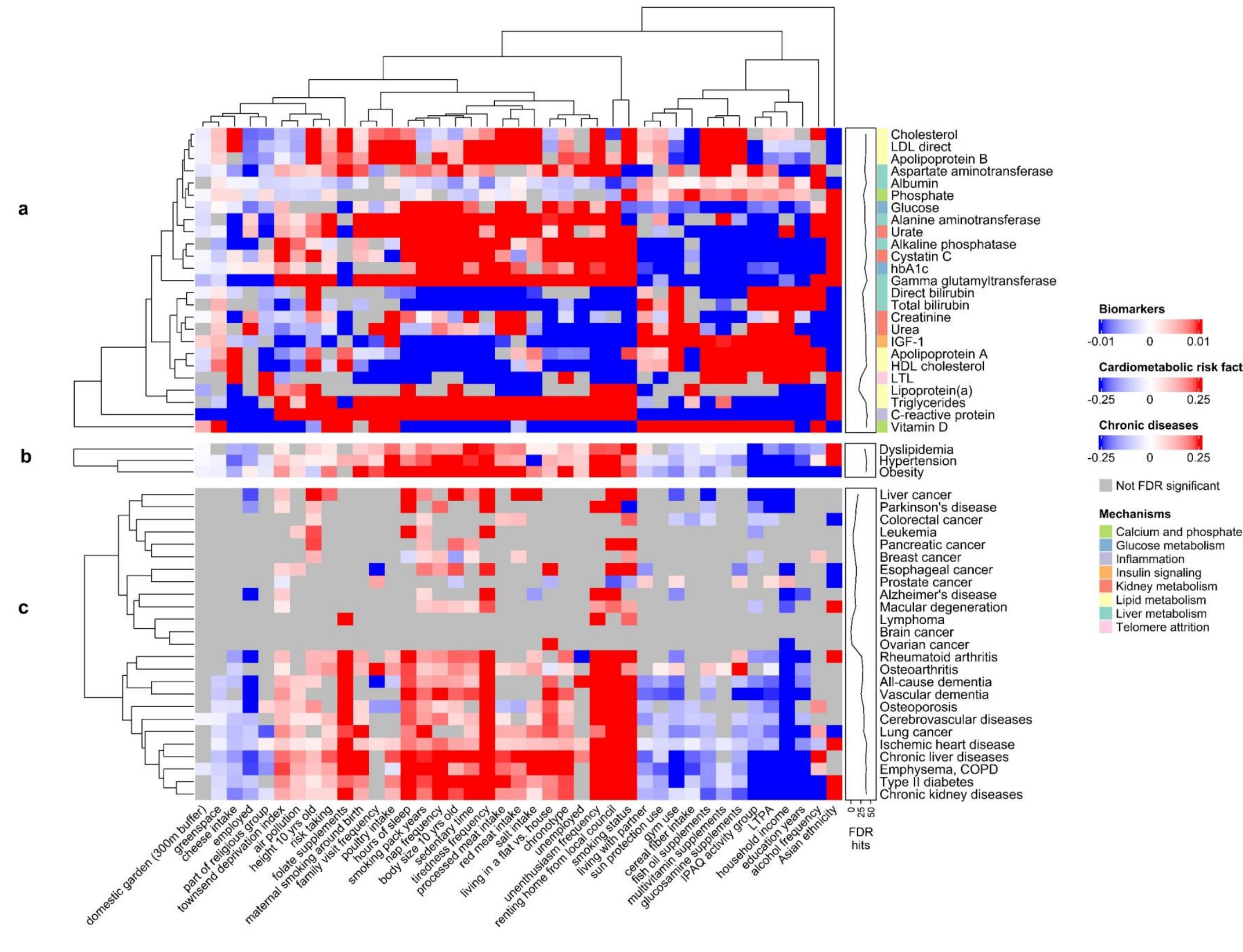(PDF) Integrating the environmental and genetic architectures of ... (PDF) Integrating the environmental and genetic architectures of ...
