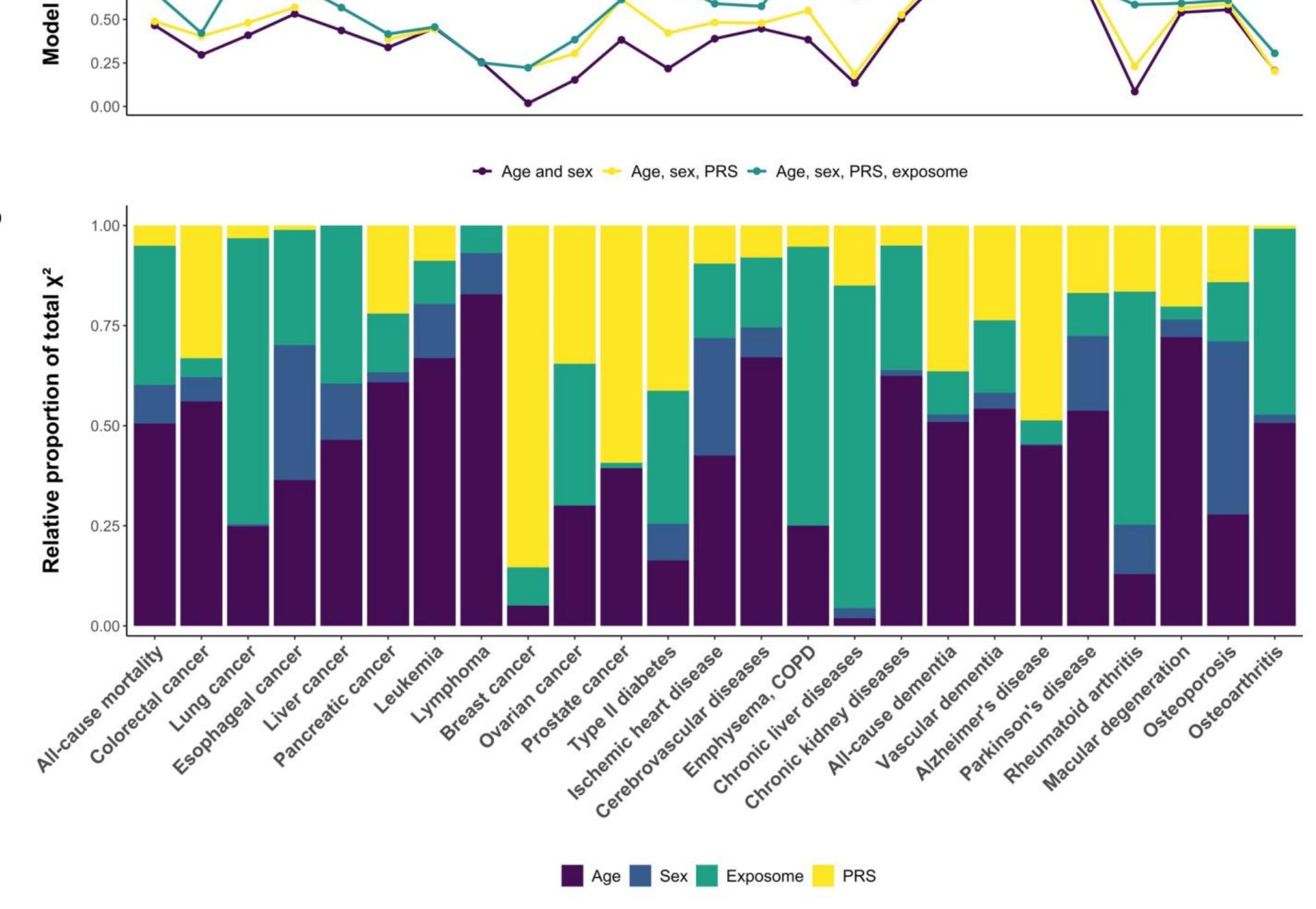 (PDF) Integrating the environmental and genetic architectures of ... (PDF) Integrating the environmental and genetic architectures of ...