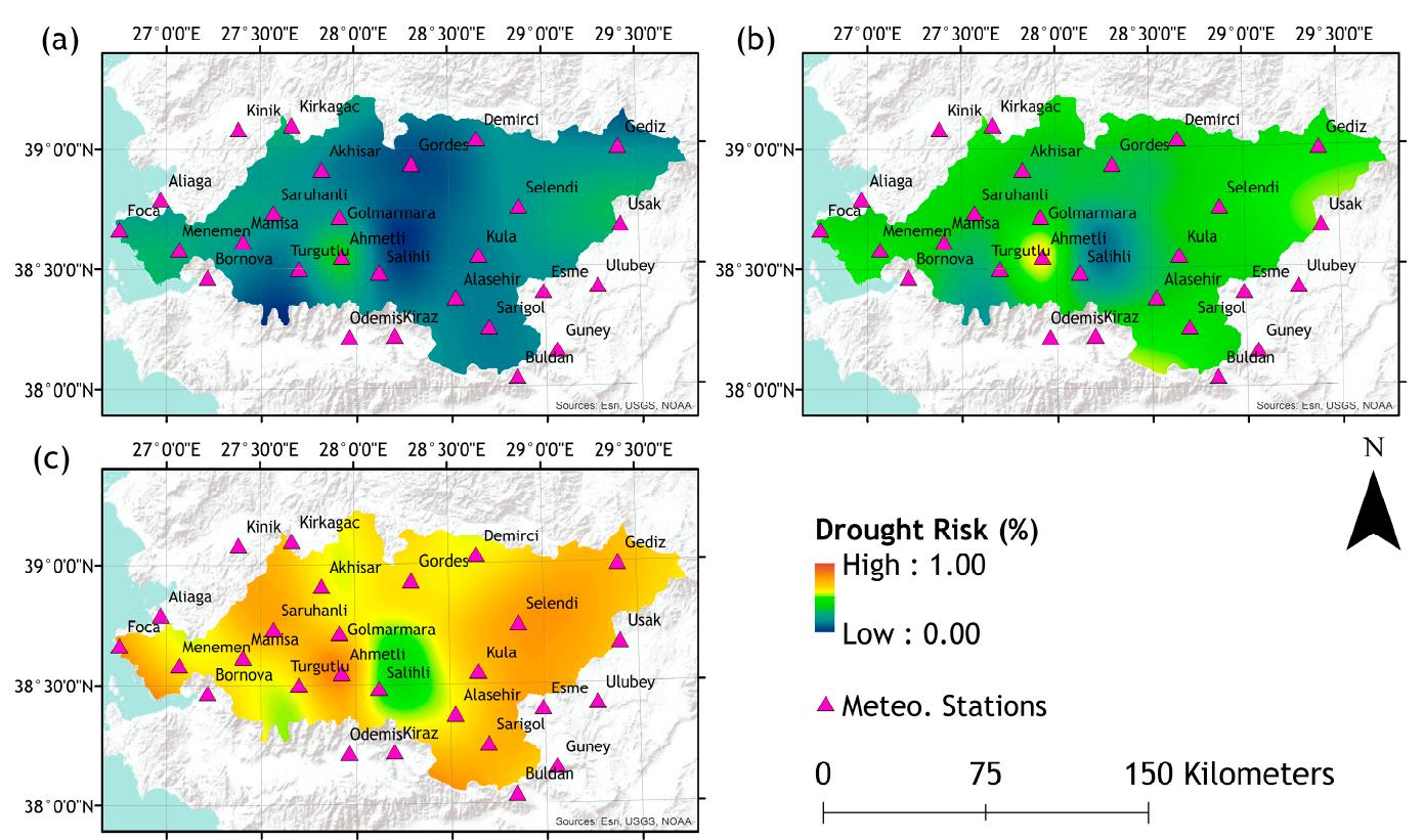 Drought risk maps of (a) 3-month, (b) 6-month, and (c)