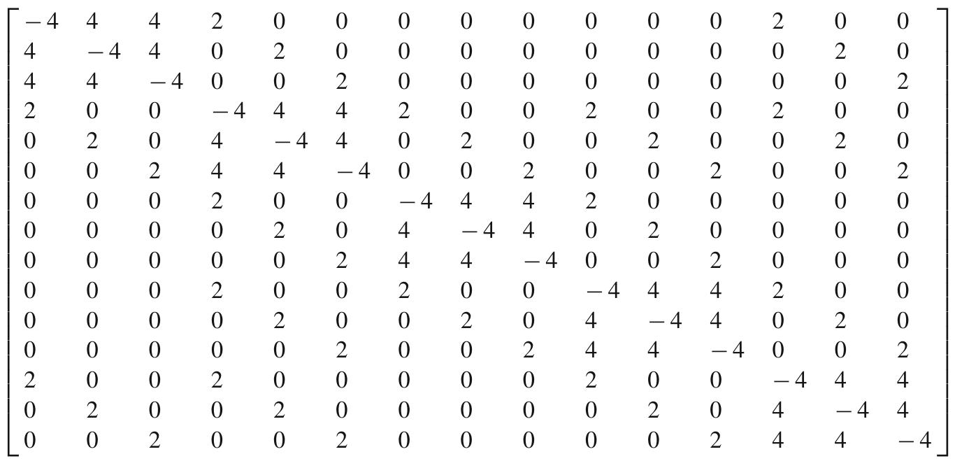 Table 3 - Quantum bridge analytics I: a tutorial on