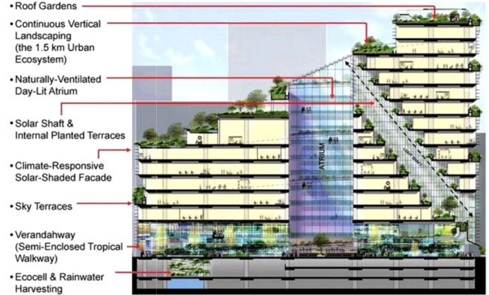 Figure 8 - from Bioclimatic architecture as a potential for