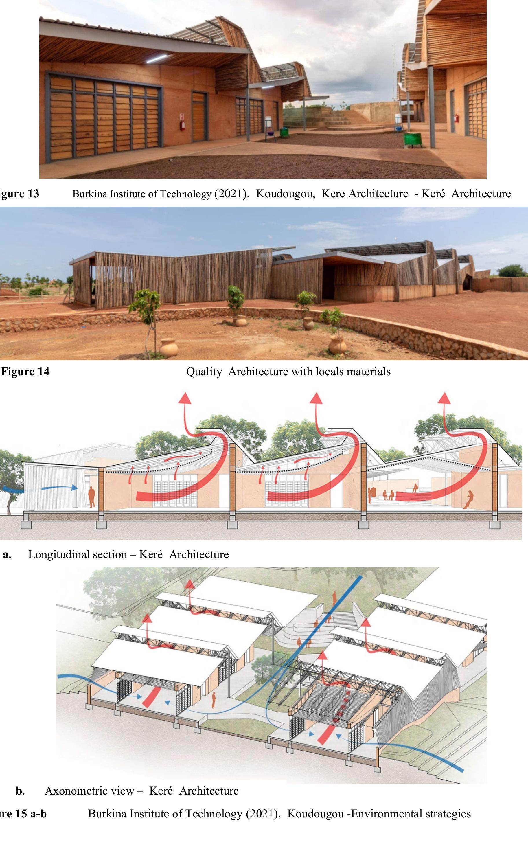 Figure 13 - Bioclimatic architecture as a potential for