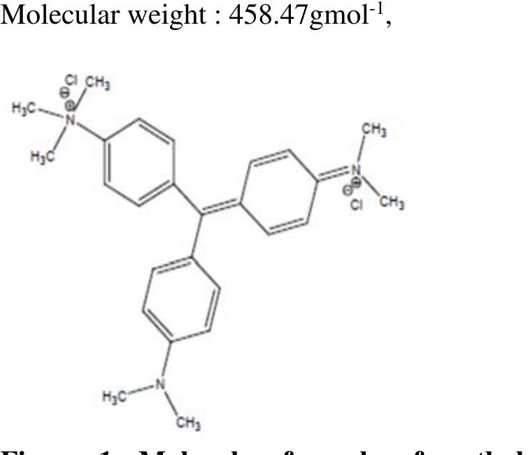Figure 1 - from The removal of cationic dye (Methyl green)