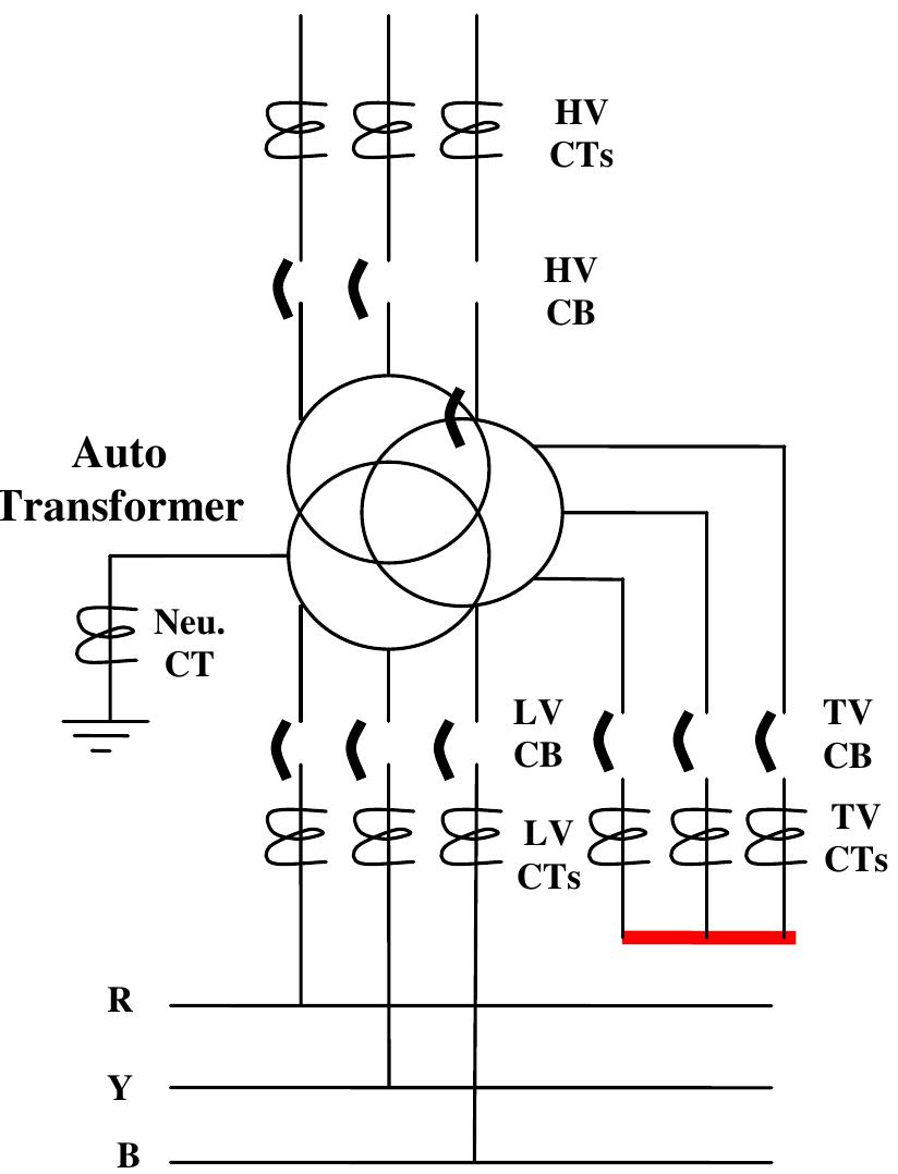 Figure 6 - Stability Test of Power Transformer (Differentail