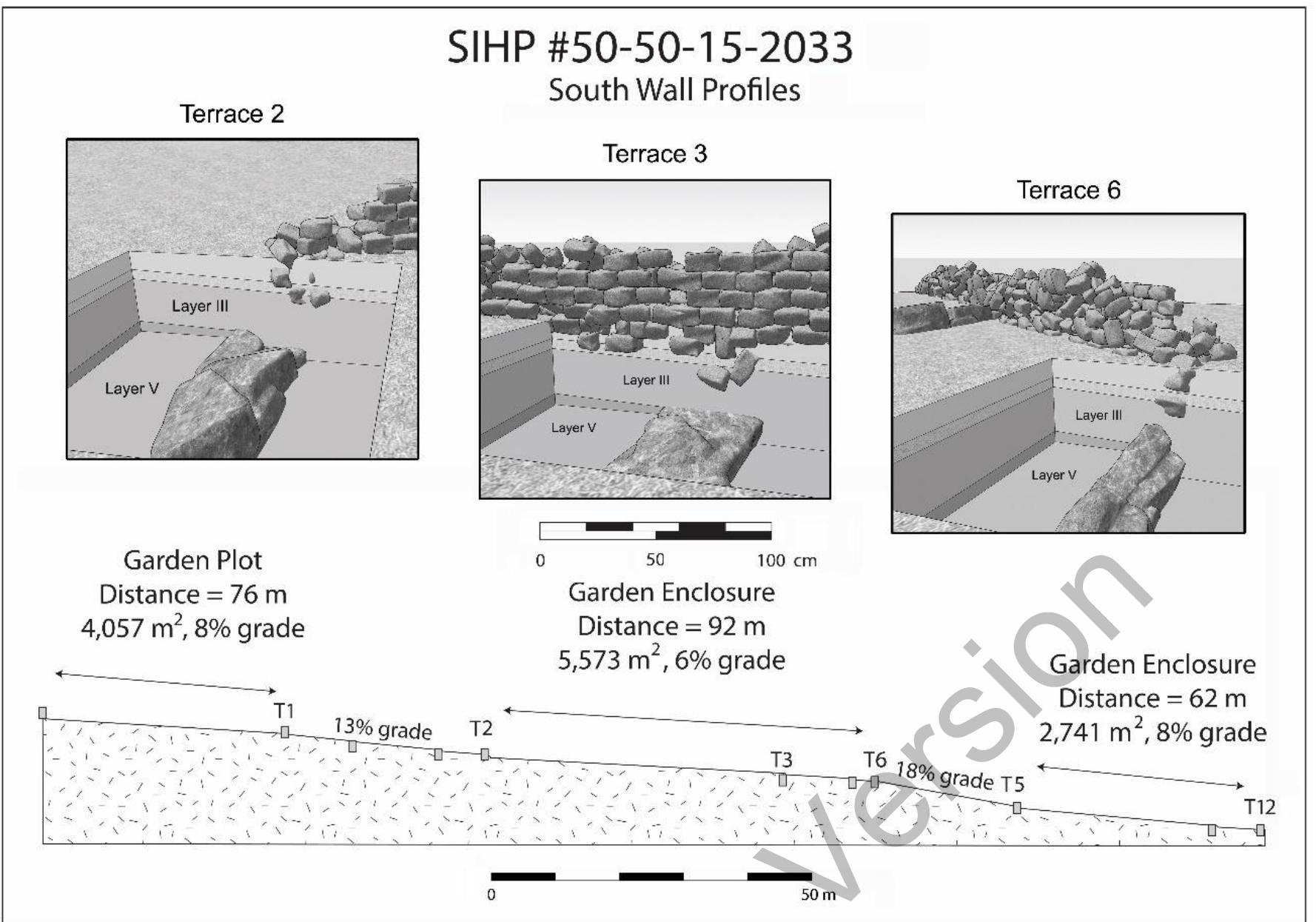 Stratigraphic profiles and schematic cross,section through