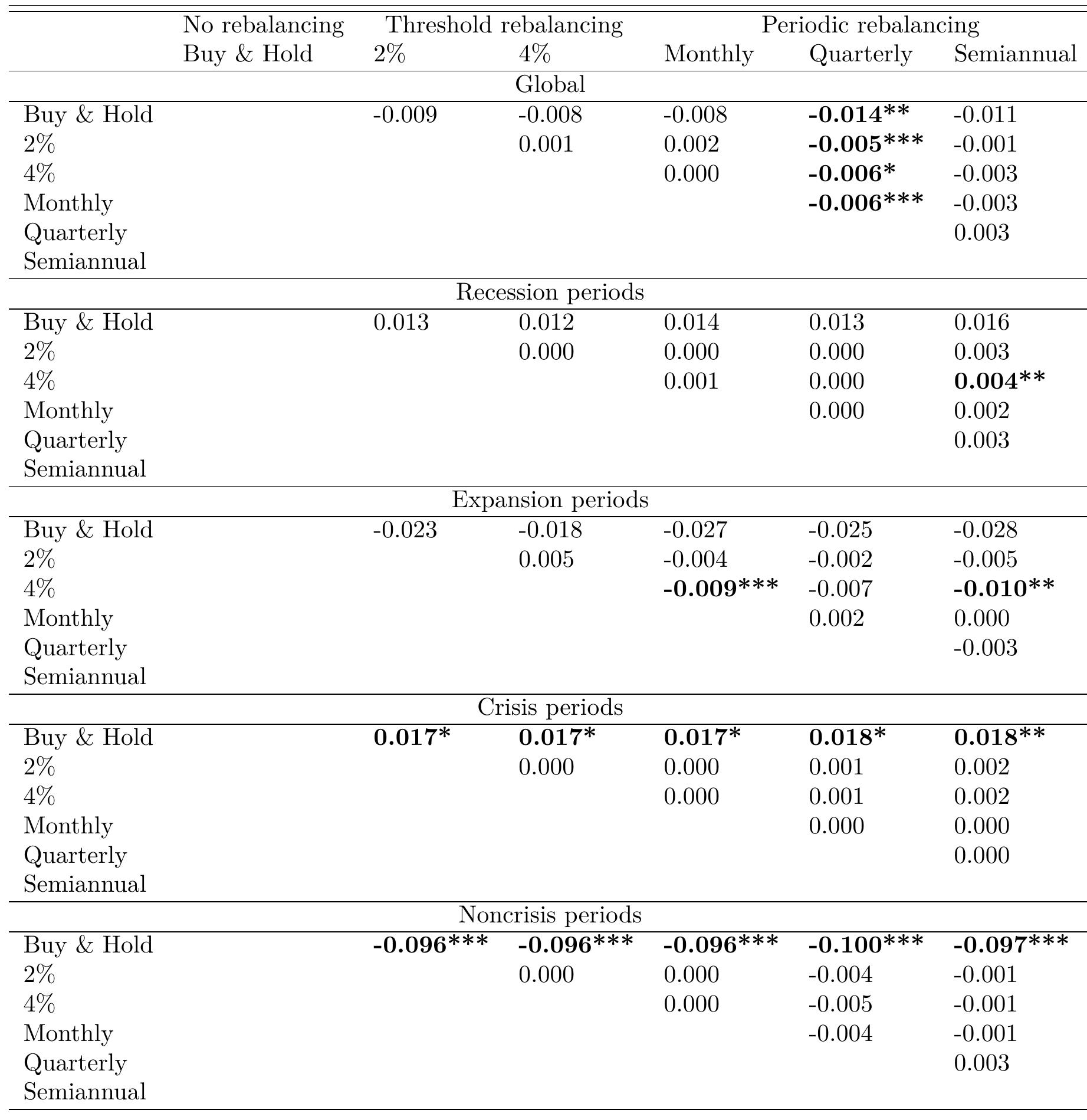 Notes: this table enables the comparison of the modified