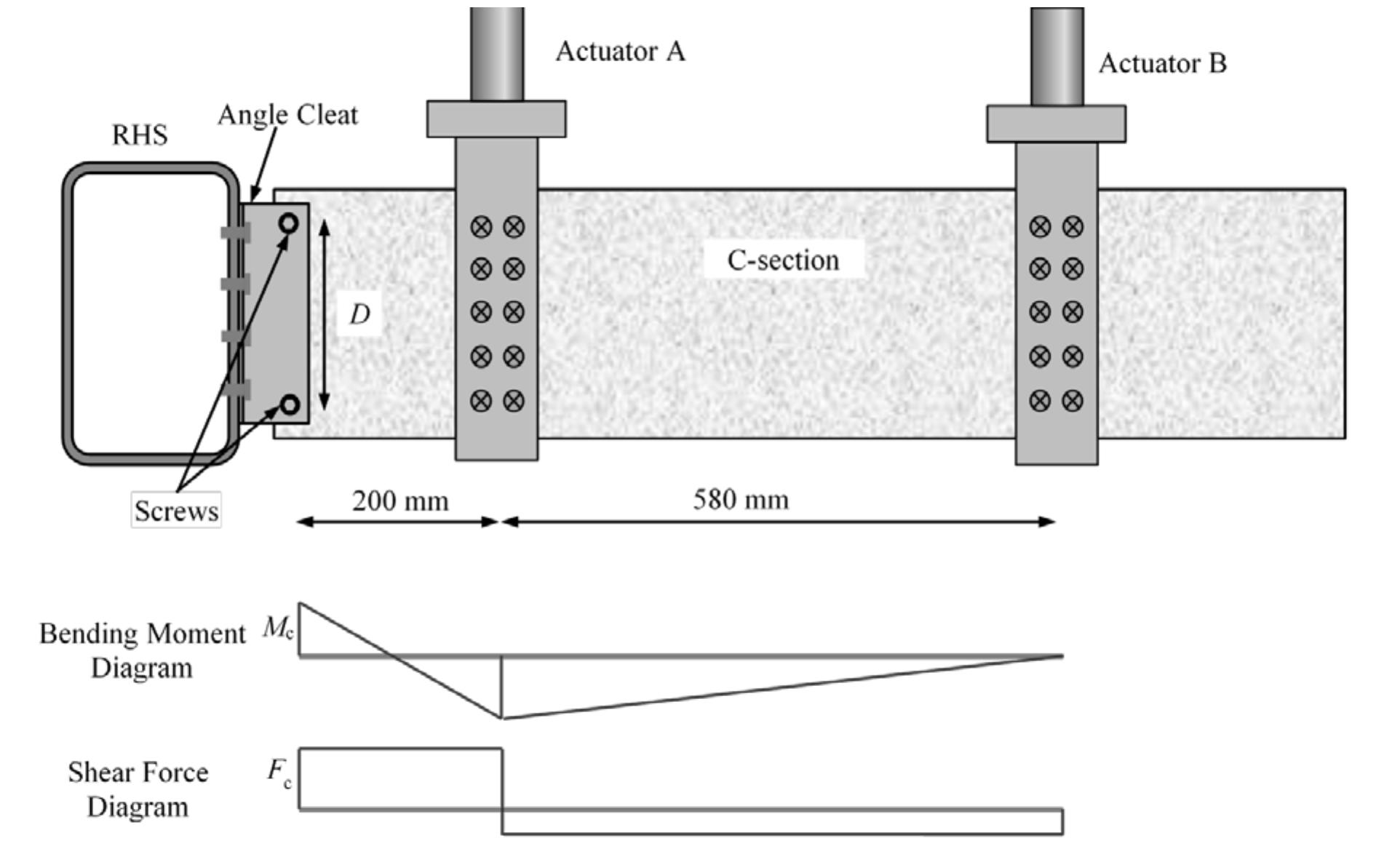 Schematic diagram of the dual actuator test setup.