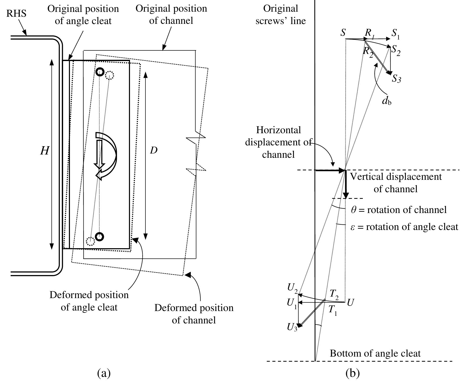 (a) rotation and vertical movement of the channel and the ac