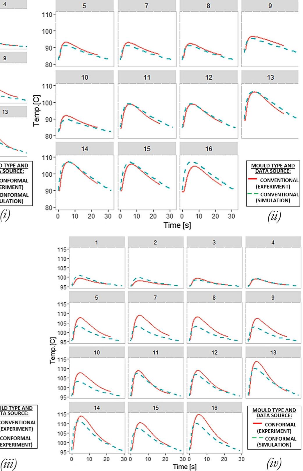Thermocouples 11—16. (iv) test case c1.2 results. note: