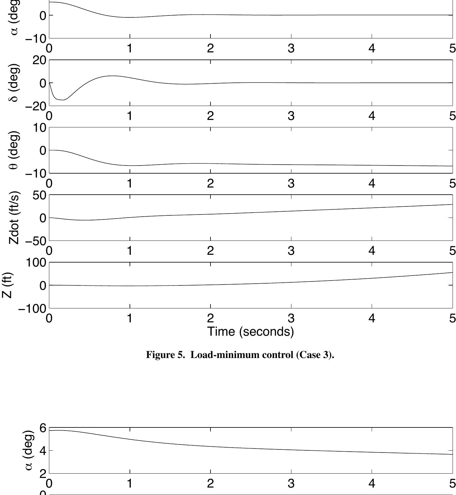Figure 8 - Analysis and Design of Launch Vehicle Flight