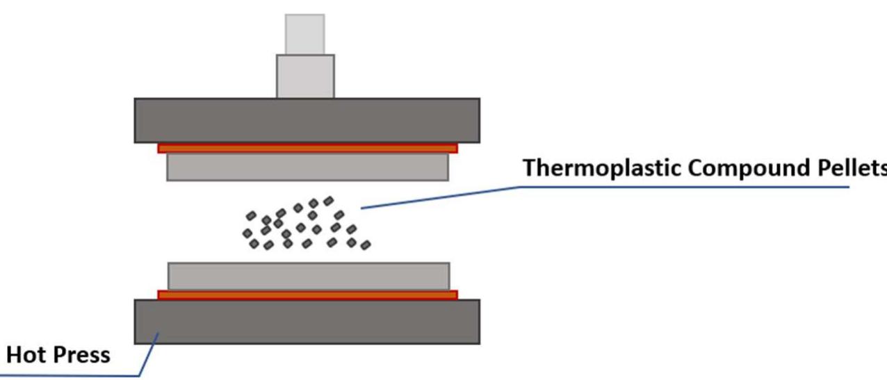 Schematic of the hot press molding process.