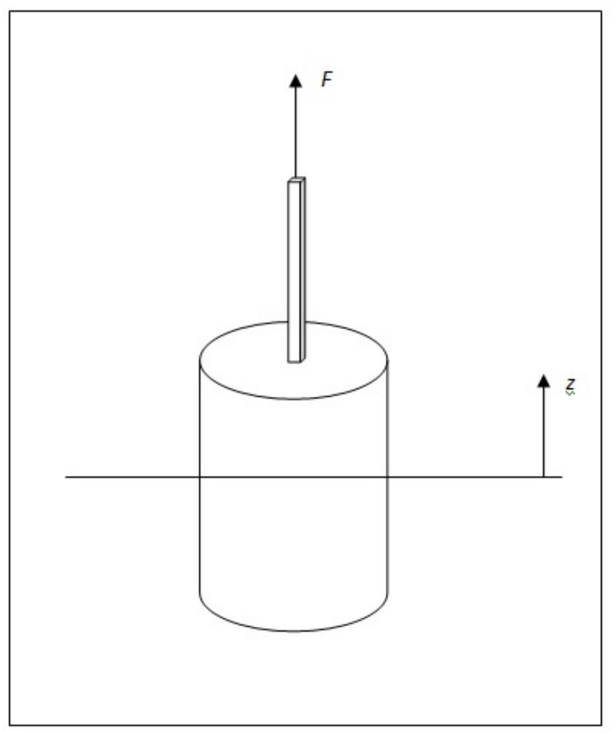 2: floating body definition of force and elevation.
