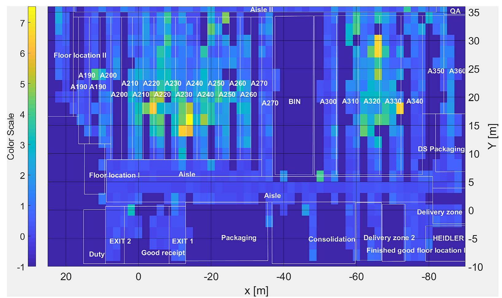 The warehouse error heatmap of the measured error based on