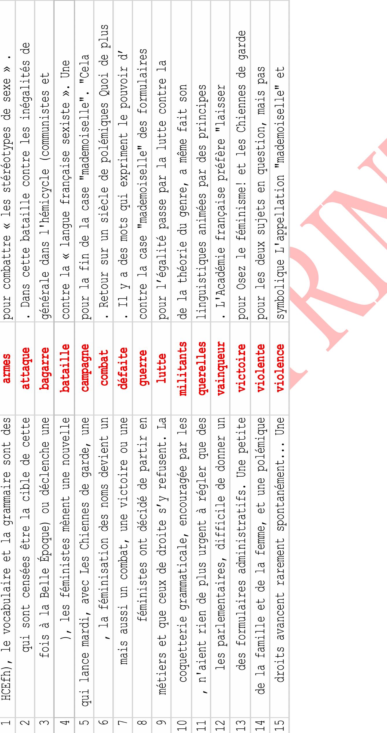 Concordance table 1: some examples of the metaphor the