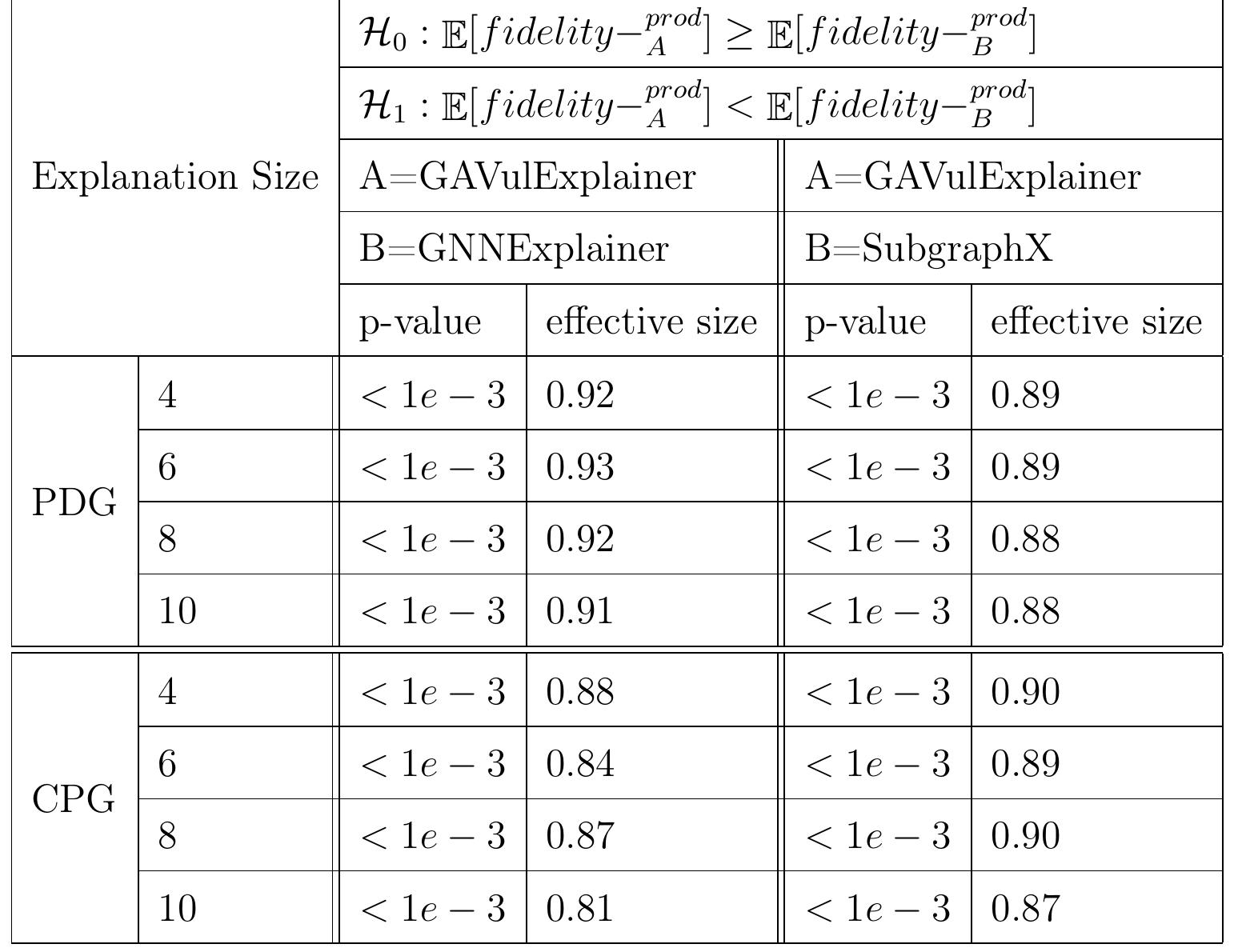 In pdg and cpg in directed graphs.