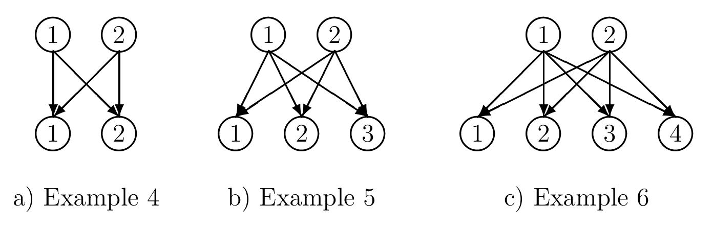 Network topologies for examples 4, 5, and 6 example 5