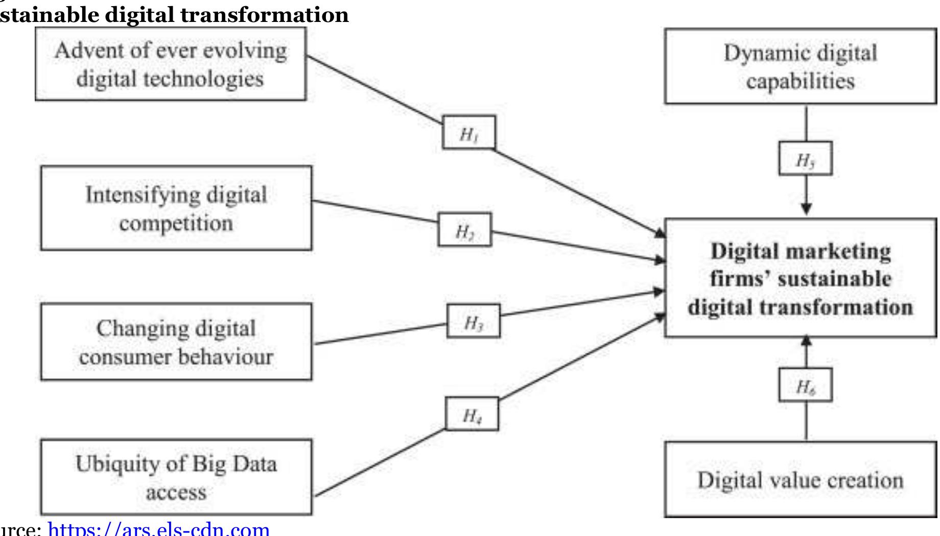 Navigating the dynamic marketing landscape davis and miller
