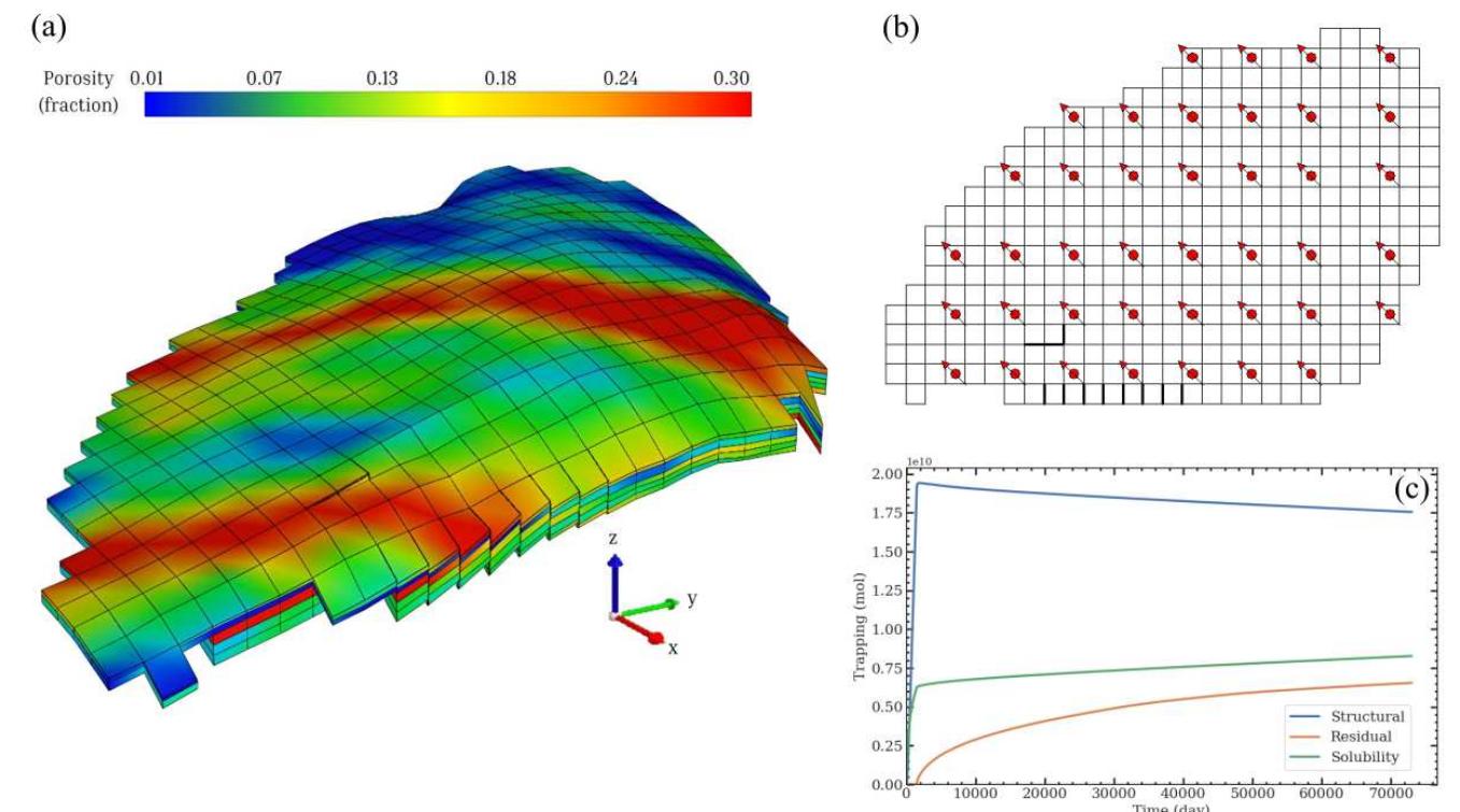 Reference punq-s3 model. panel (a) shows the 3d porosity