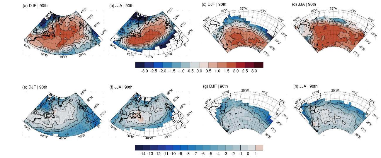 Differences between cyclone climatology and cyclones