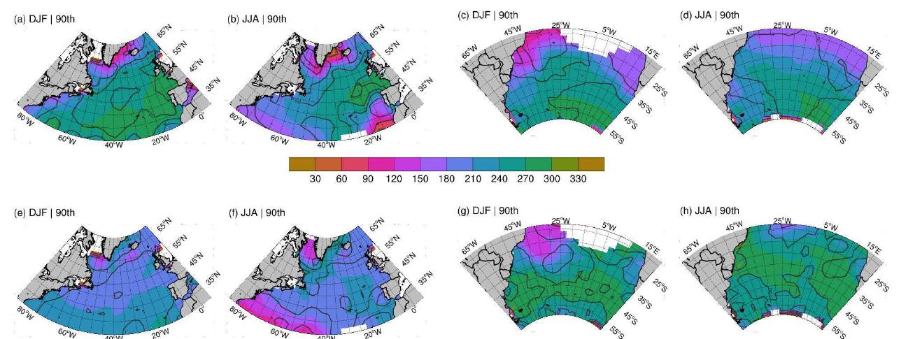 Distribution maps of (a-d) mean wave direction of the cases