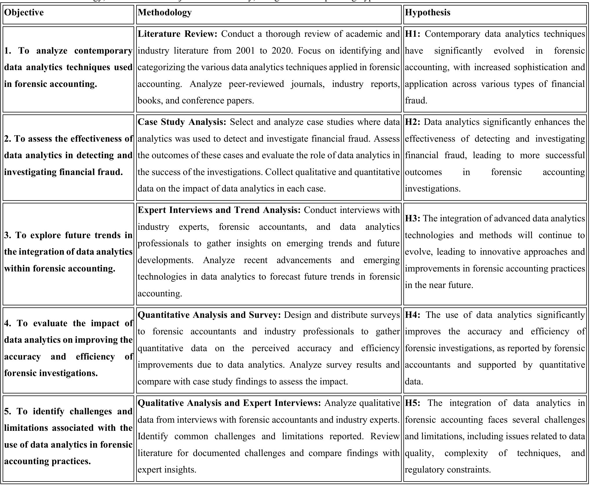 (PDF) THE USE OF DATA ANALYTICS IN FORENSIC ACCOUNTING: A REVIEW OF CURRENT TRENDS AND TECHNIQUES