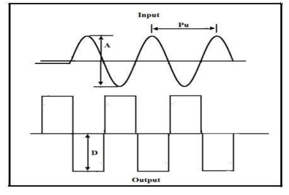 (c) the relay method