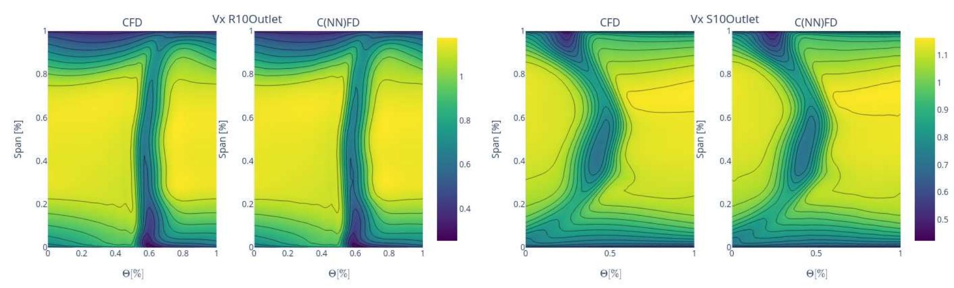 V; contour comparison between cfd and c(nn)fd predictions: