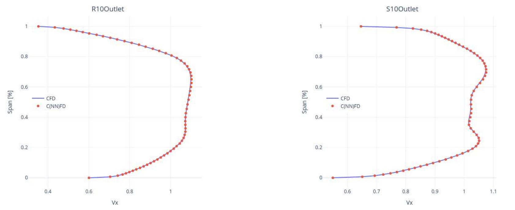 Radial profiles comparison between cfd and c(nn)fd