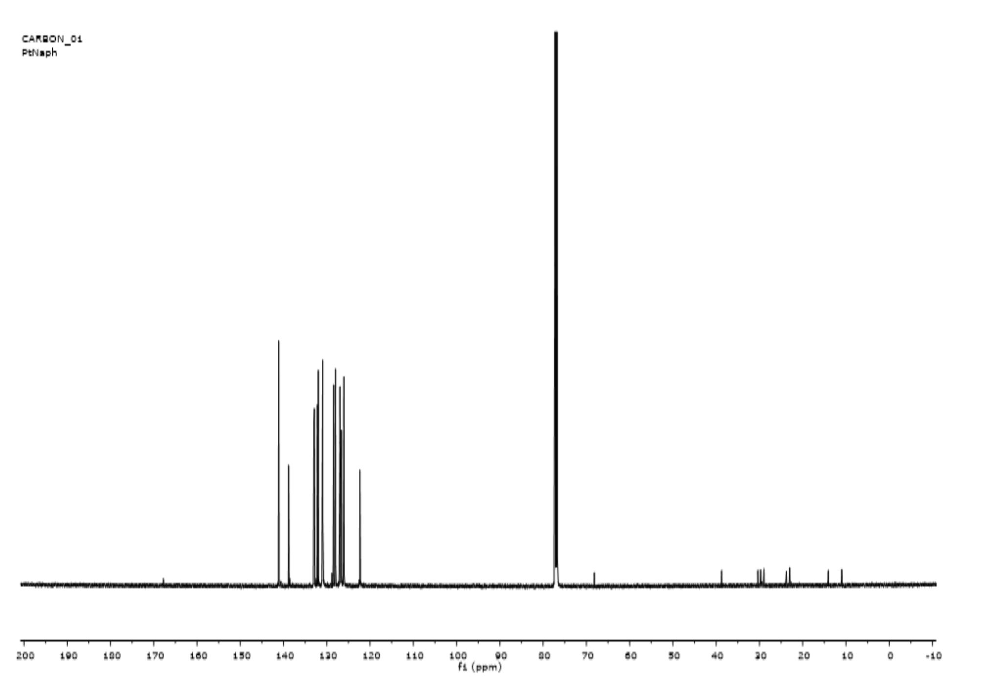 10: 400 mhz 'h nmr spectrum of compound 14. figure 5.11: 500