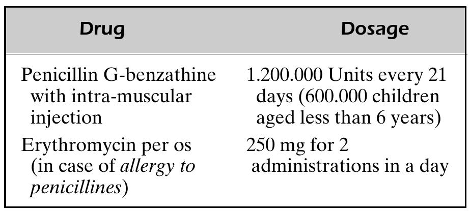 Ii. secondary prophylaxis for rheumatic fever.