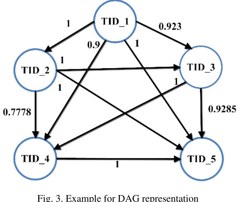If the distance of a test case is less than or equal to the