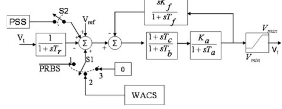Block diagram of the avr-exciter model