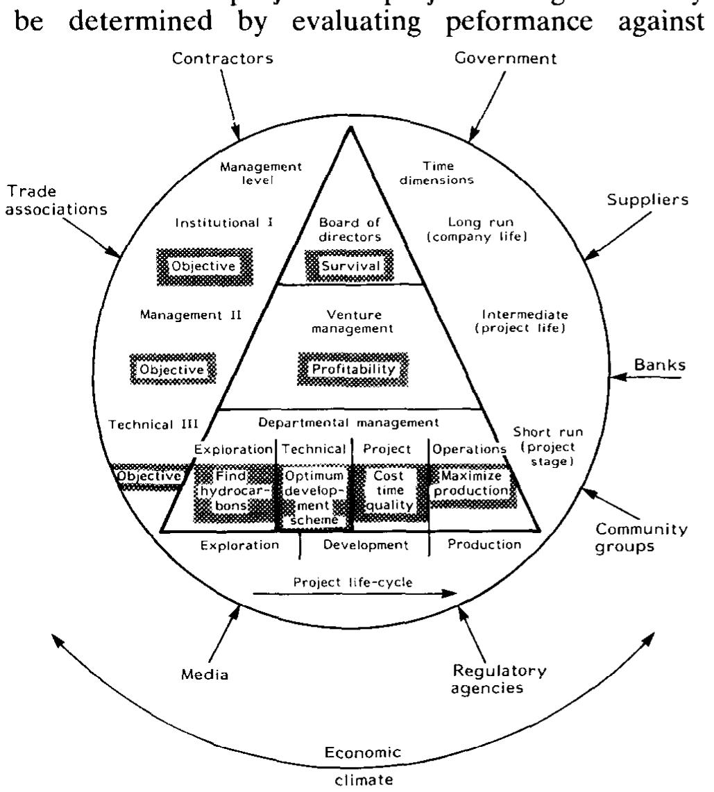 Project success framework measuring success