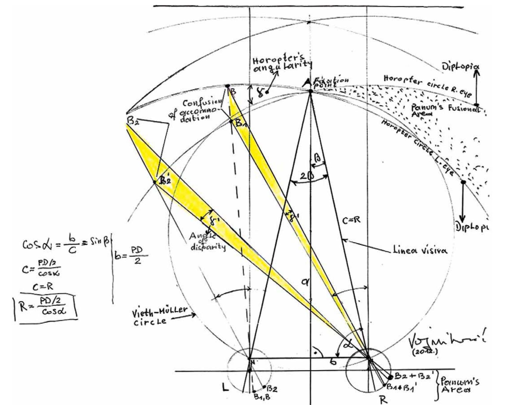 (PDF) Horopters--definition and construction