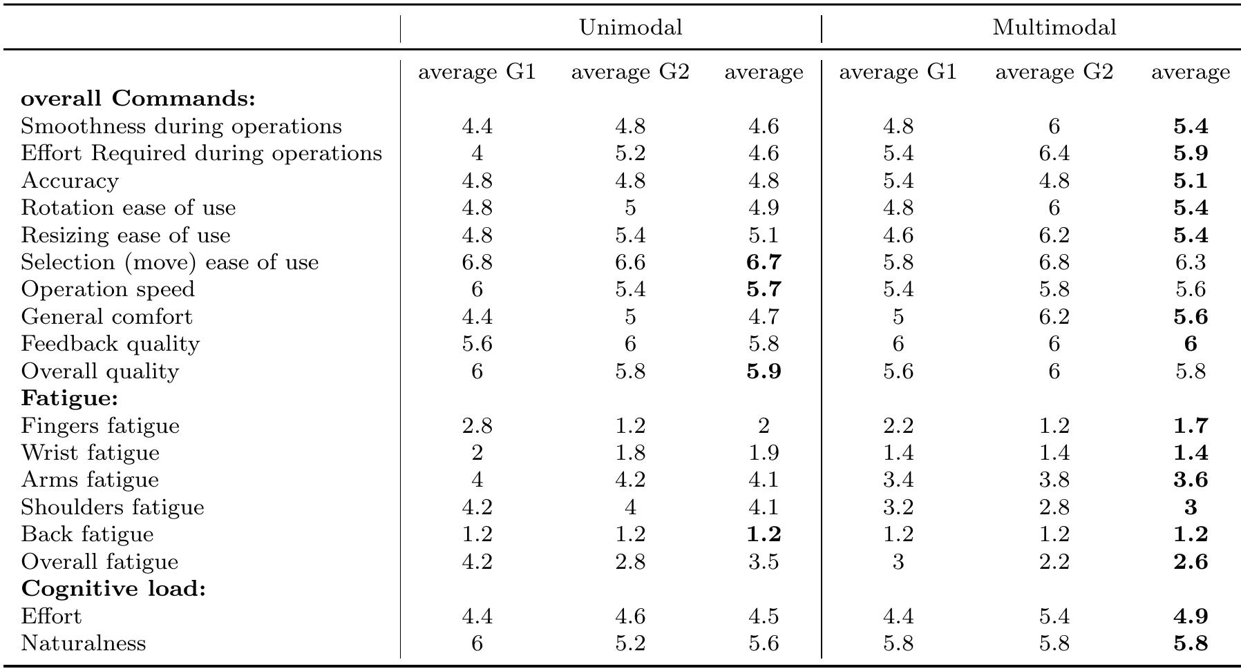 20: questionnaire results table 4.20 summarizes the results