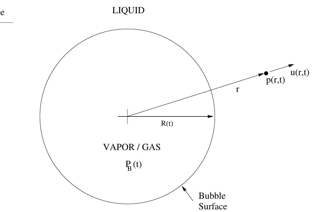 1: schematic representation of a spherical bubble in an