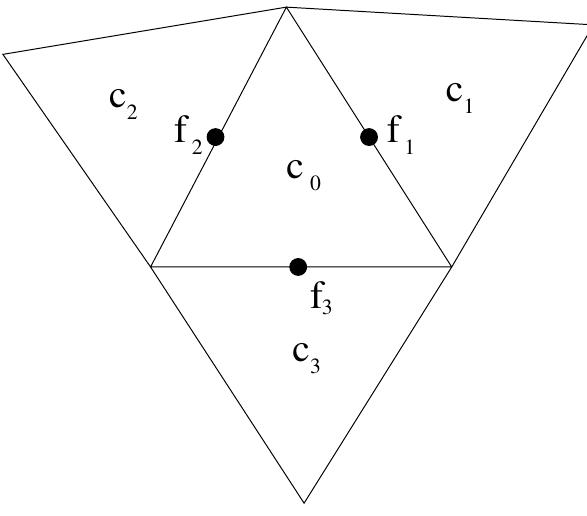 2: scheme of a triangular cell and its neighboring cells.